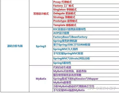 阿里一线架构师分享的技术图谱，进阶加薪全靠它 知乎