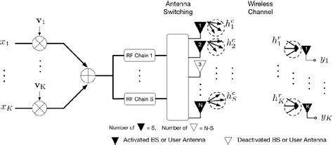 Figure 1 From Energy Efficient Transmit Antenna Selection Scheme In