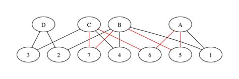 Hypergraph Network Meta Analysis Biased And Inefficient