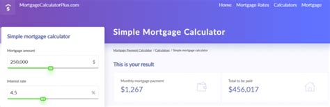 8 Best Mortgage Calculator Wordpress Plugins For Real Estate