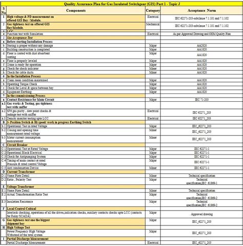 Gis Geographicinformationsystem Geospatial Geospatialdata