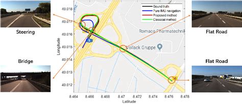 Figure 10 From Robust Vision Aided Inertial Navigation System For