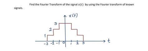 Solved Find The Fourier Transform Of The Signal X T By Chegg