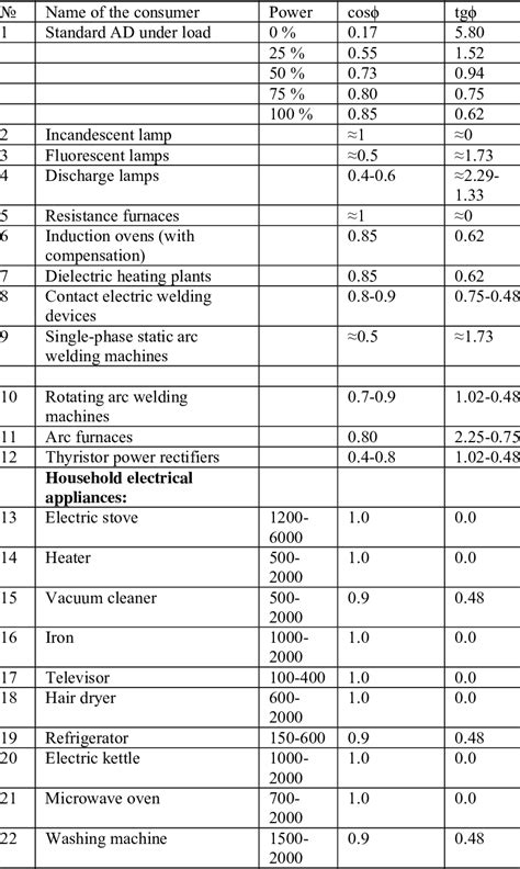 Reference Data For Electrical Consumers Download Scientific Diagram