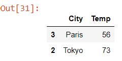 Pandas Difference Between Two Dataframes Kanoki