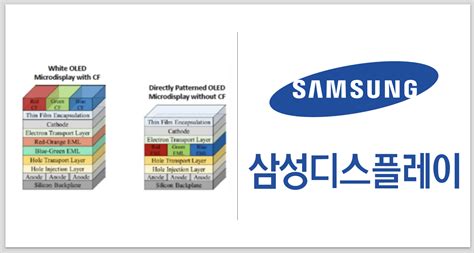 Oledos 관련주 Top3 회사원 꿀팁 연구소