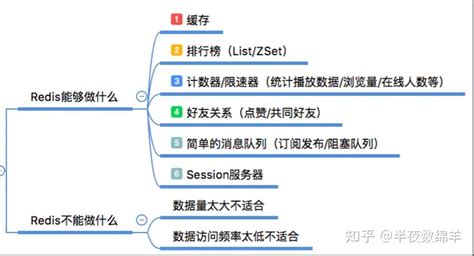 为什么要用redis？ 知乎