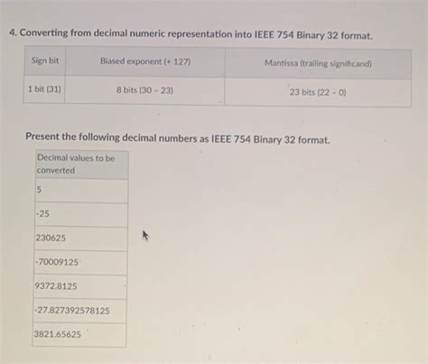 Solved Converting From Decimal Numeric Representation Into