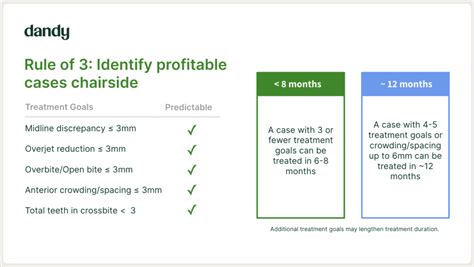 Treatment Planning The Key To Clear Aligner Case Success Dandy