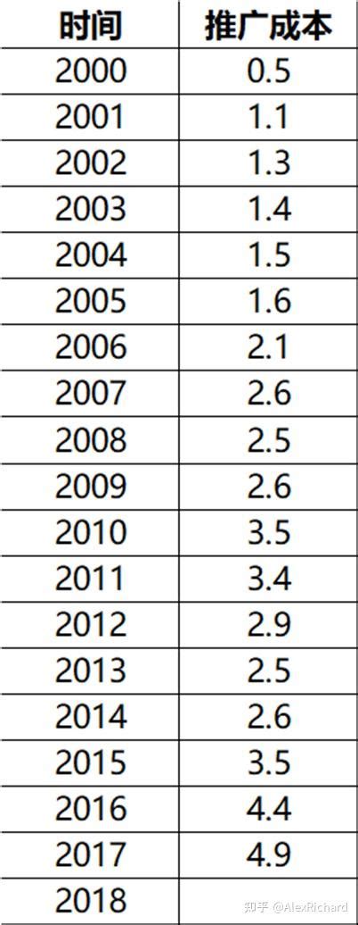 Excel数据建模与预测分析 在采购销售物流与供应链行业应用 知乎