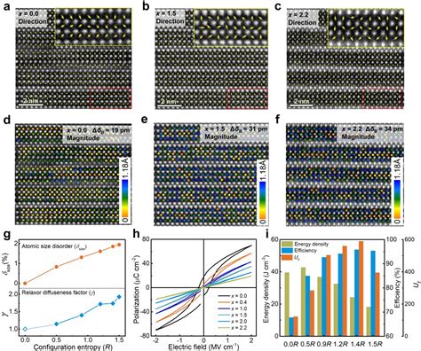 “清华大学材料学院团报道熵调控弛豫铁电体的储能优化”