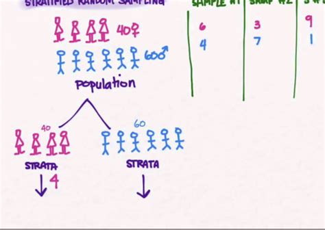 AP Stats Unit Flashcards Quizlet AP Stats Unit Flashcards Quizlet