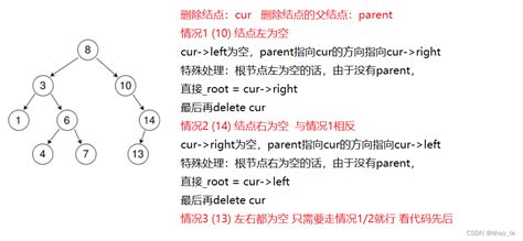 【c 】二叉搜索树的实现（递归和非递归实现） 二叉查询树递归查询 csdn博客