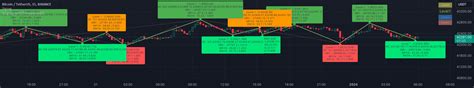 Zigzag — Library By Trendoscope — Tradingview