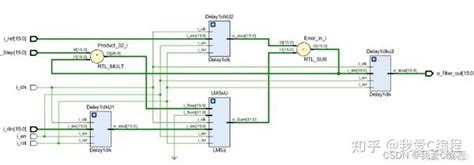 基于fpga的lms自适应滤波器verilog实现包括testbench 知乎