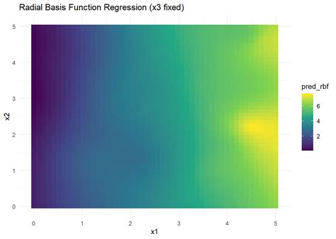 10 10 multivariate nonparametric regression a guide on data analysis