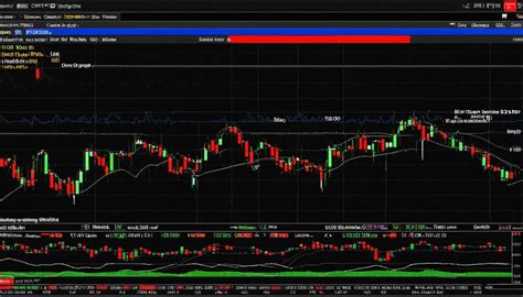 Accurate Forex Scalping Signals For Traders MarketBulls