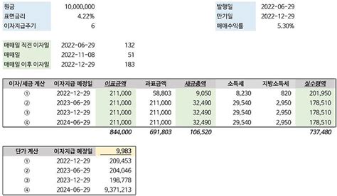 채권 투자 이자세금단가 계산방법 상세