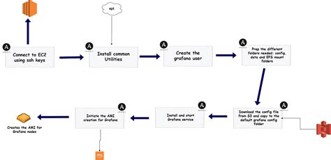 Deploy A Resilient Monitoring Stack Using Terraform And Ansible Deploy