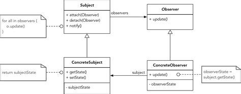 【ddd】学习笔记 领域事件ddd 领域事件 Csdn博客 【ddd】学习笔记 领域事件ddd 领域事件 Csdn博客