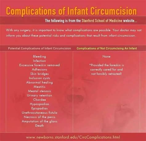 Pin On Circumcision