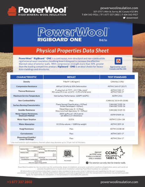 Powerwool Insulation Overview Nbs Source