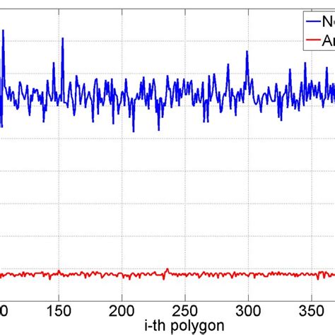 The Amount Of Necessary Iterations For Both Algorithms Download