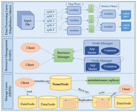 A Comparative Analysis Of Big Data Frameworks An Adoption Perspective