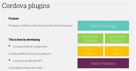 Steps To Create Cordova Plugin