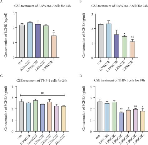Lipid Metabolism Related Genes As Diagnostic COPD Indicators COPD