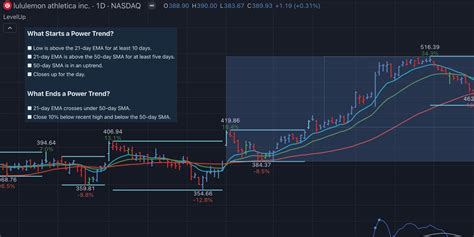 Custom Alerts And All Time Highs Levelup Tools