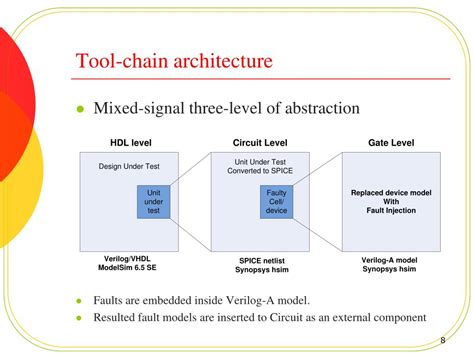 Ppt Fault Injection In Mixed Signal Environment Using Behavioral Fault Modeling In Verilog A