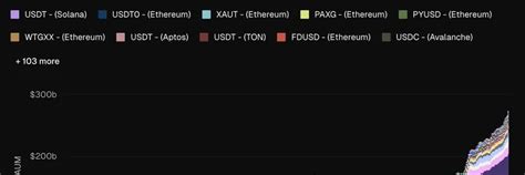 Tokenized Assets Hit 270 Billion Aum All Time High Implications For Meme Tokens Meme Insider
