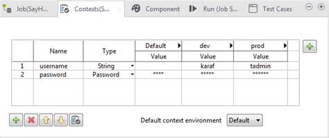 Preparing The Sayhello Use Case For Provisioning Talend Esb Infrastructure Services