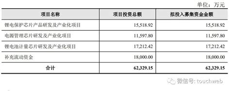 赛芯电子ipo被终止：曾拟募资6亿 实控人谭健为美国籍凤凰网江苏凤凰网
