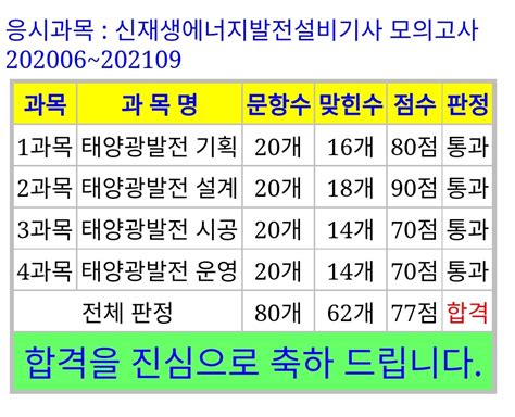 신재생에너지발전기사 필기 준비하기 Lnr