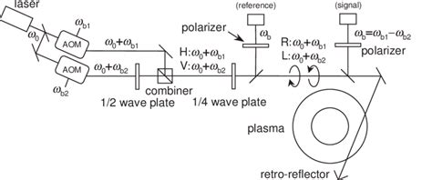 Schematic Optical Layout Download Scientific Diagram