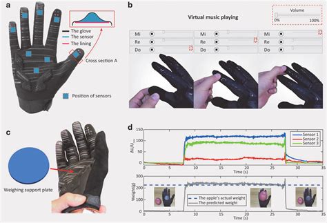 Tactile Glove Made From Pressure Sensors And Demonstration Of Its