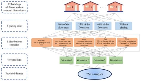 the applicability of biogeography based optimization and earthworm