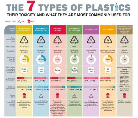 Understanding Plastic Usage Learning Thursdays