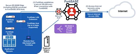 Site Based Remote Users Using Fortigate Sd Wan As A Secure Edge Fortisase 23 3 25 Fortinet