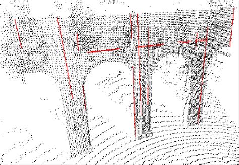 The Triangulated Points And The Final Lines Computed Download Scientific Diagram