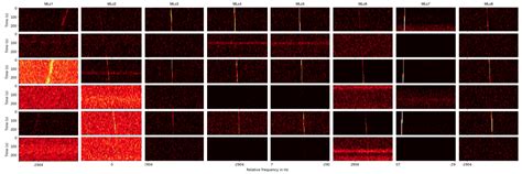How A Deep Learning Algorithm Discovered 8 New Seti Candidates