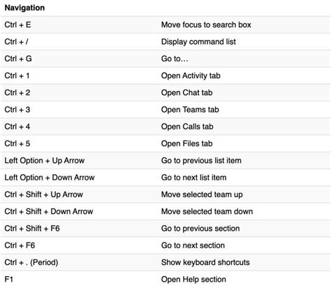 Microsoft Teams Keyboard Shortcuts You Should Know NoypiGeeks