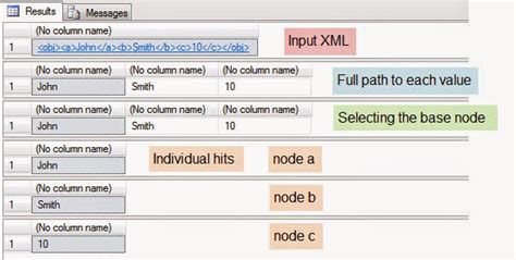 Tsql Passing Objects To Stored Procedures Via Xml Obscure Problems And Gotchas