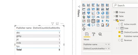 Countif Function In Power Bi Measure 10 Useful Examples Enjoy Sharepoint