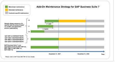 Decoding S 4HANA Conversion Decoding Relationship Management Customer Relationship Management