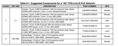 DS UB A Q DS UB POC FILTER Interface Forum Interface TI E E Support Forums