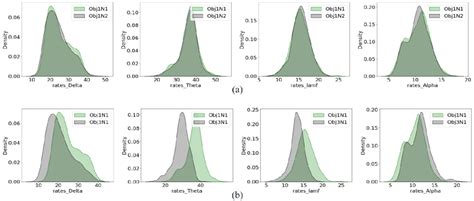 Figure 6 From A Developed Lstm Ladder Network Based Model For Sleep