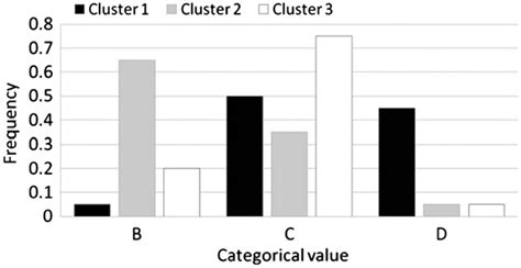 Figure 1 From A Novel Fuzzy Clustering Algorithm With Between Cluster Information For